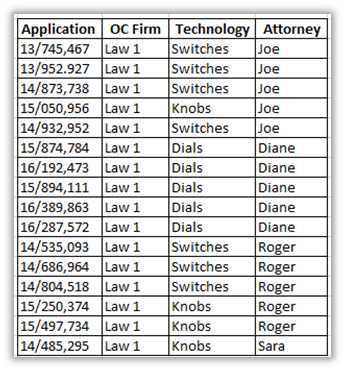 Creating Custom Filters with Metadata – LexisNexis Intellectual Property Solutions