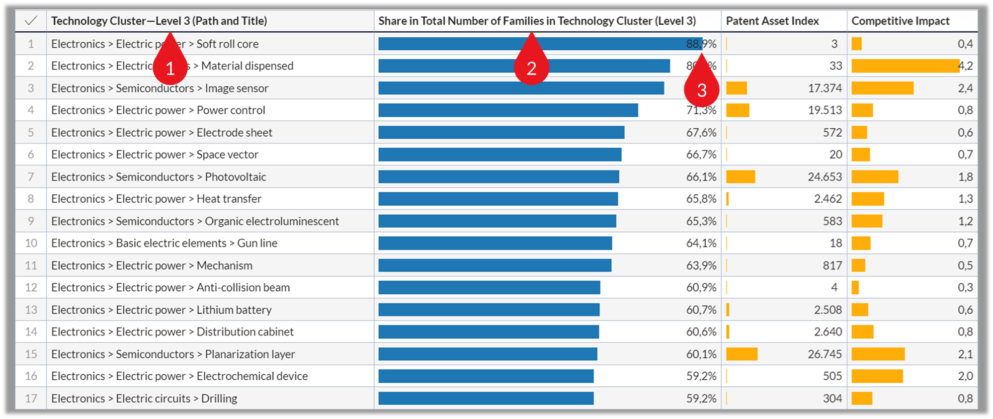 Technology Clusters – LexisNexis Intellectual Property Solutions