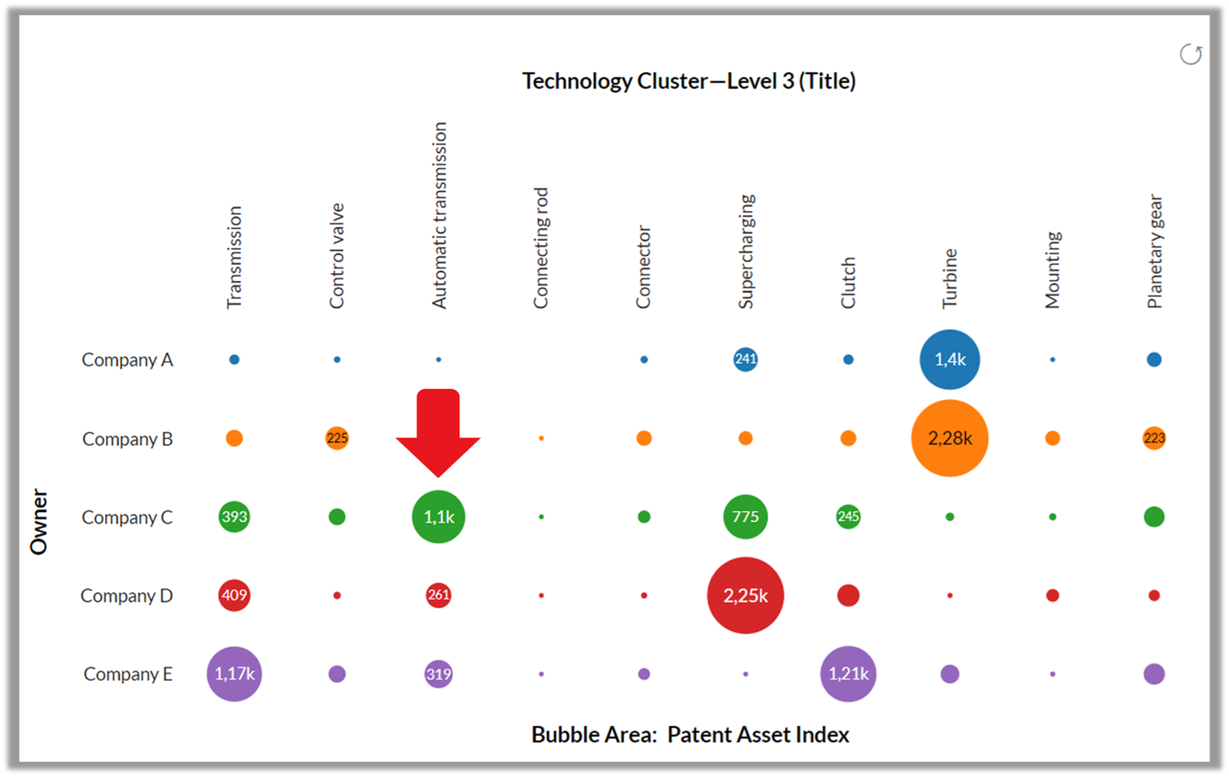 Technology Clusters – LexisNexis Intellectual Property Solutions