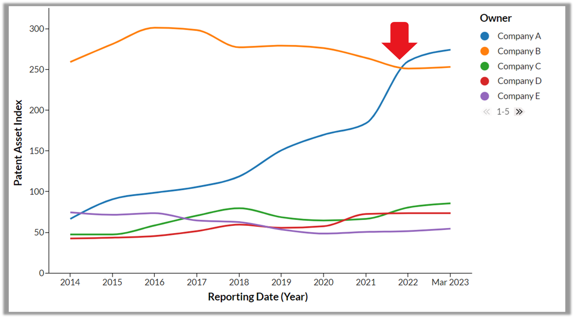 Technology Clusters – LexisNexis Intellectual Property Solutions