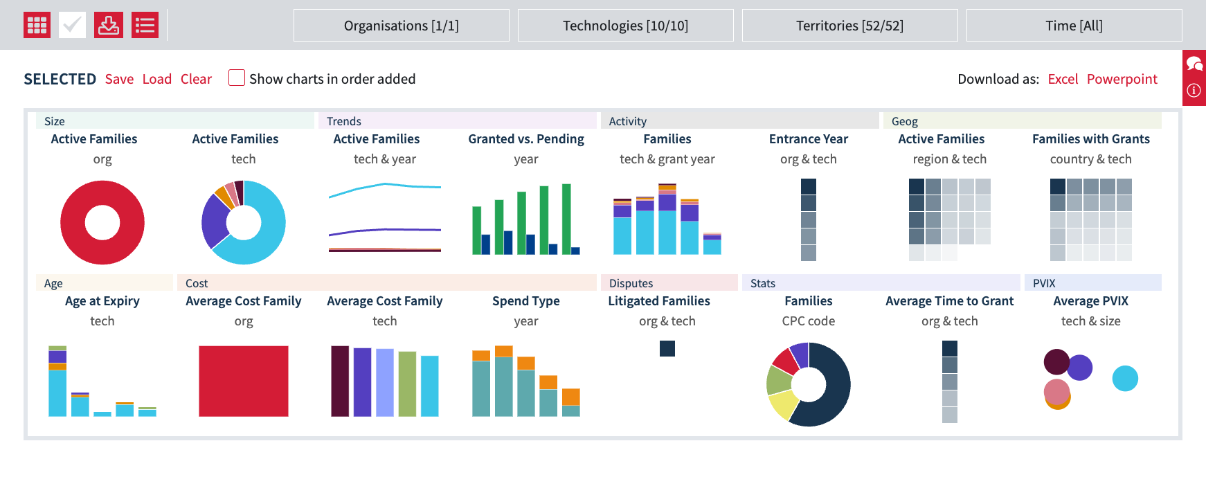 How to download charts from your report – LexisNexis Intellectual ...
