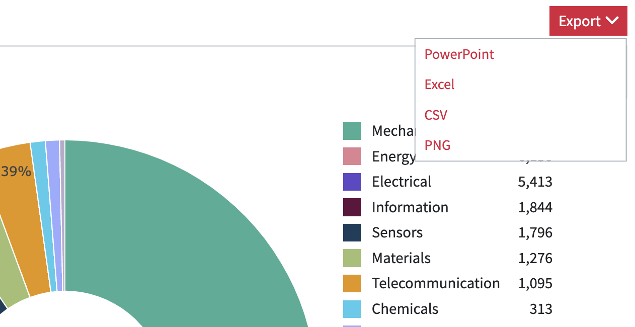 How to download charts from your report – LexisNexis Intellectual ...