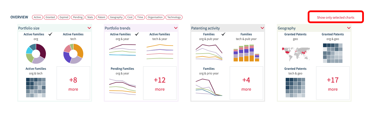 Saved Chart Sets – LexisNexis Intellectual Property Solutions