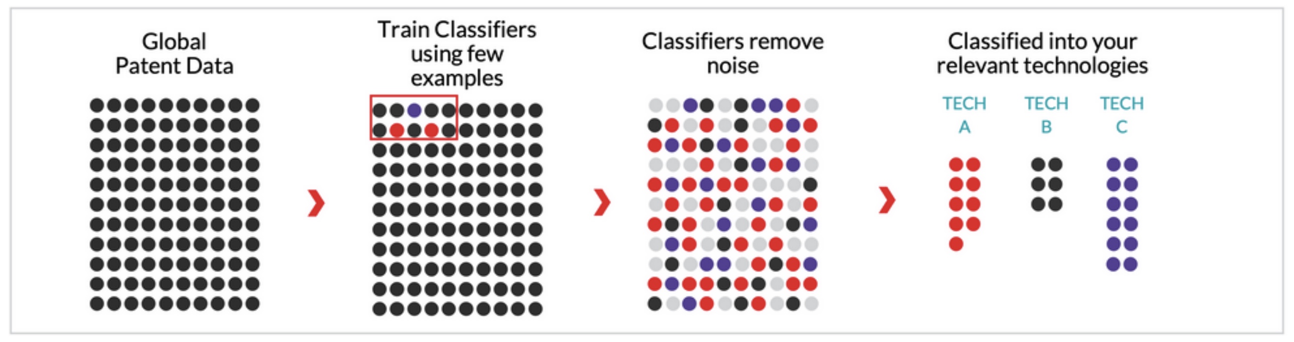 AI Classification now available in PatentSight – LexisNexis Intellectual Property Solutions
