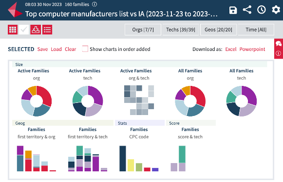 Customisable Alerts linked to your reports – LexisNexis Intellectual ...