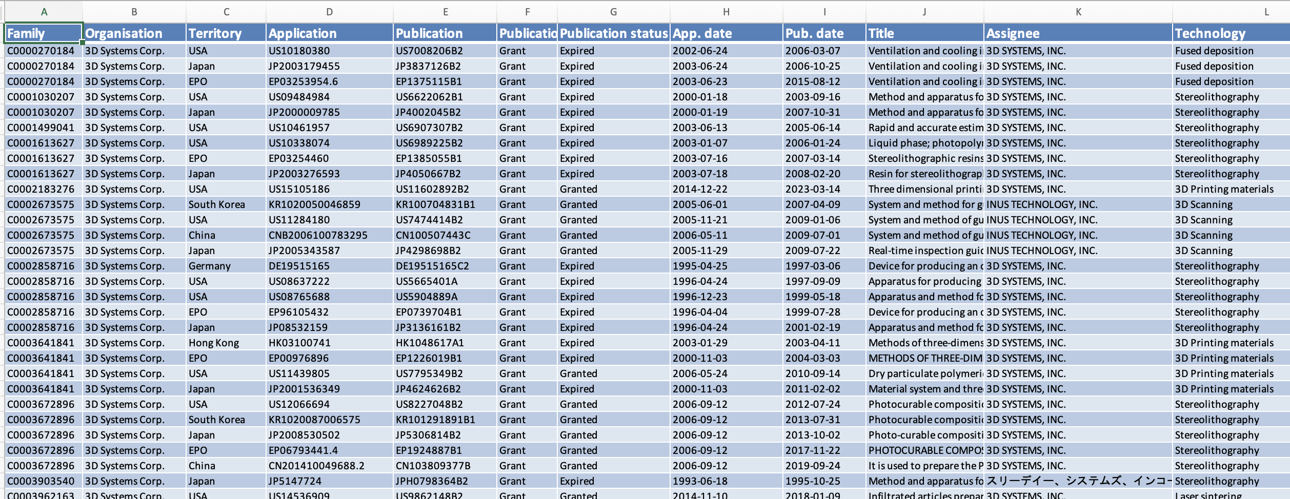 Publications Export Report – LexisNexis Intellectual Property Solutions