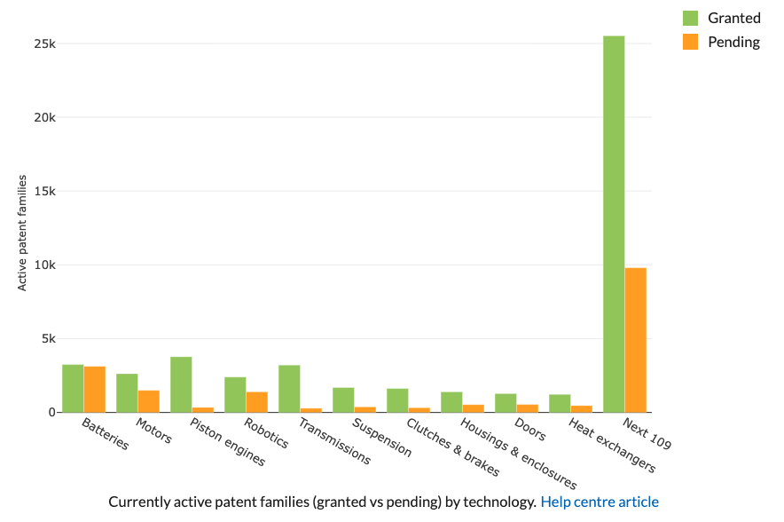 Portfolio Size charts & datasets – LexisNexis Intellectual Property ...