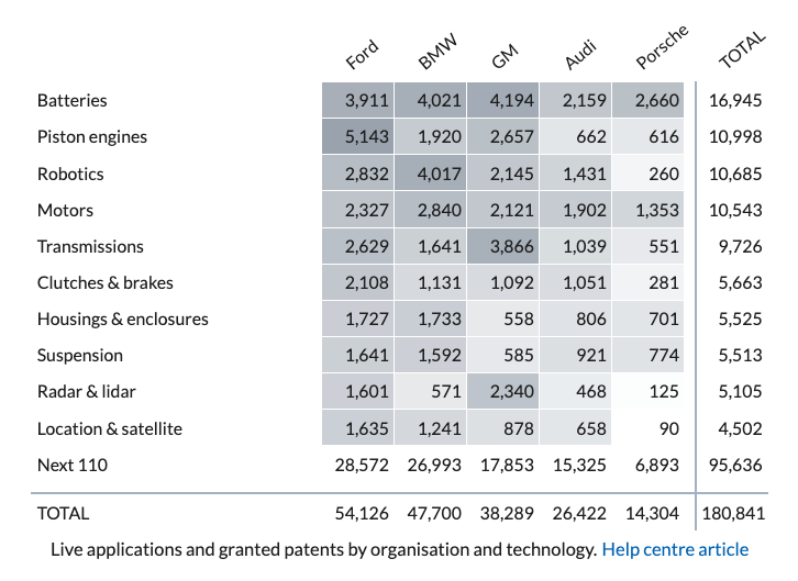 Portfolio Size charts & datasets – LexisNexis Intellectual Property ...