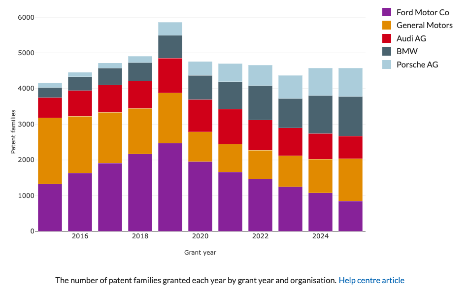 Patenting Activity charts & datasets – LexisNexis Intellectual Property ...