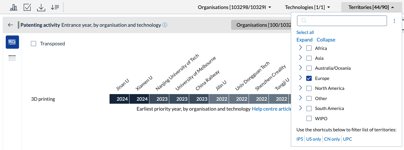 Patenting Activity charts & datasets – LexisNexis Intellectual Property ...
