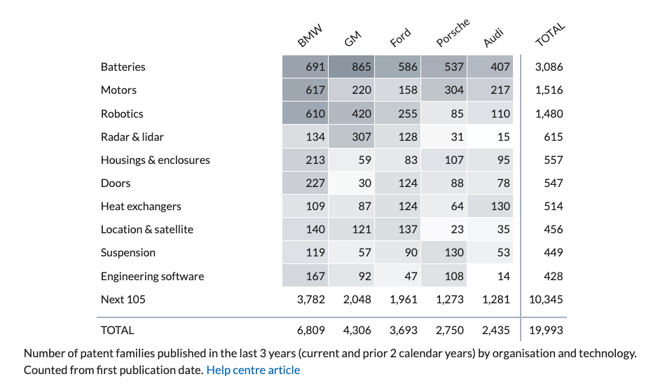 Portfolio Trends charts & datasets – LexisNexis Intellectual Property ...