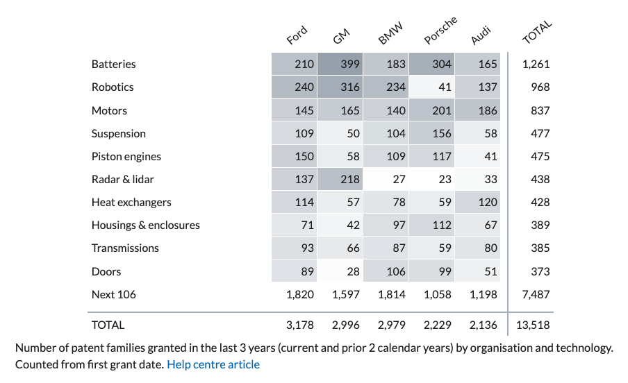 Portfolio Trends charts & datasets – LexisNexis Intellectual Property ...