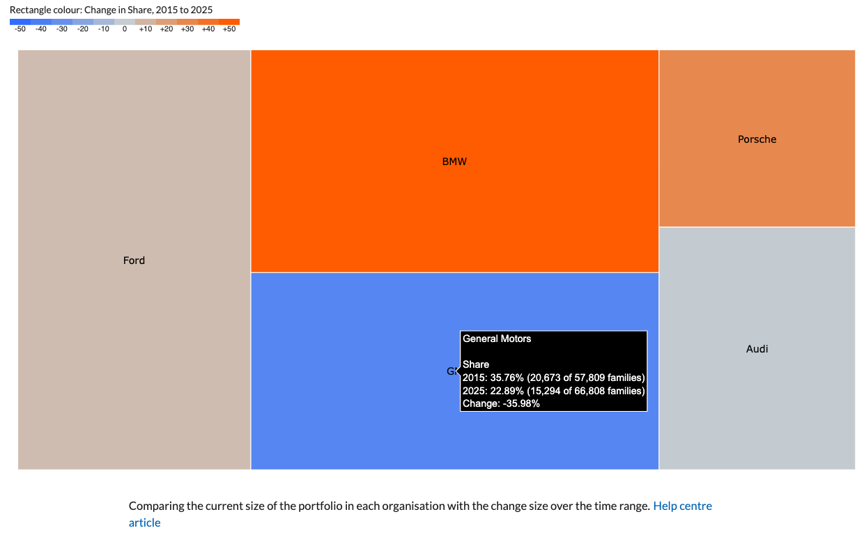 Portfolio Trends charts & datasets – LexisNexis Intellectual Property ...
