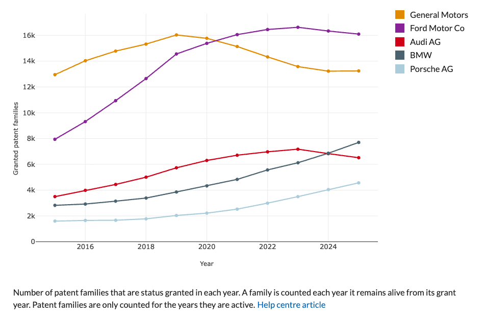 Portfolio Trends charts & datasets – LexisNexis Intellectual Property ...