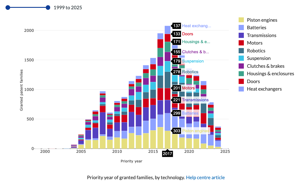 Age charts & datasets – LexisNexis Intellectual Property Solutions