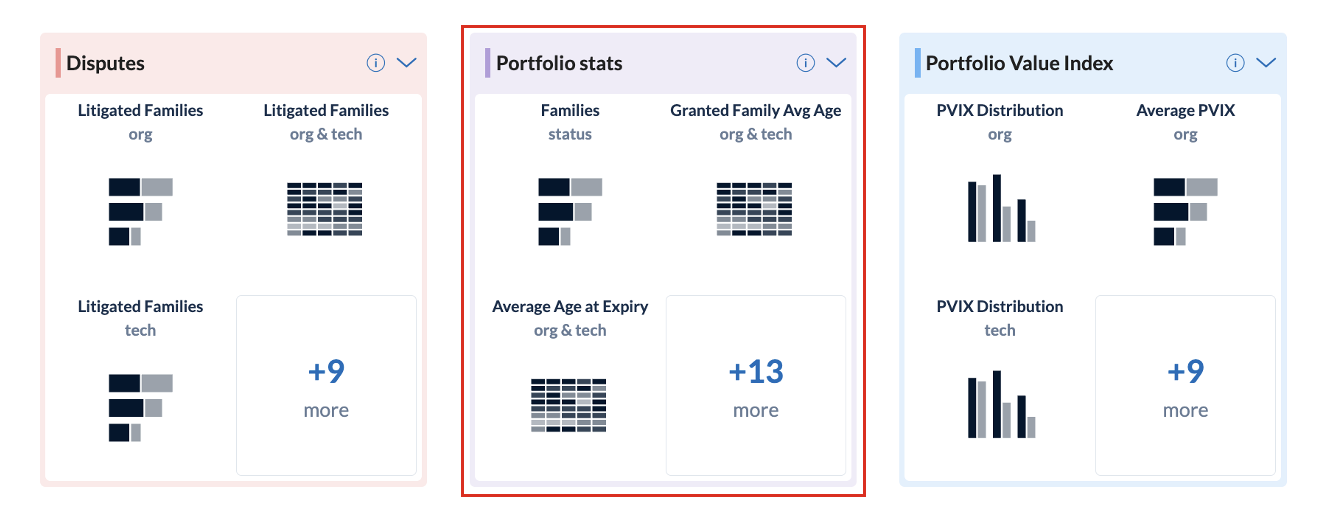 Portfolio Stats charts & datasets – LexisNexis Intellectual Property ...